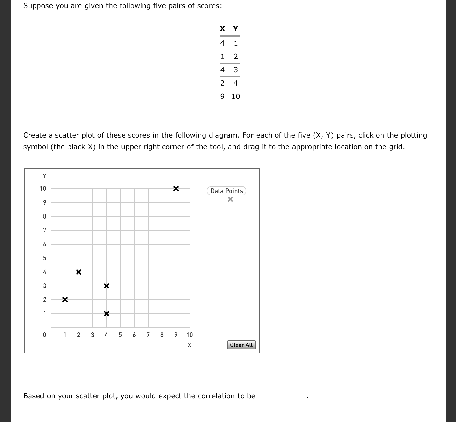 Solved The Correlation Coefficients Have Been Computed For