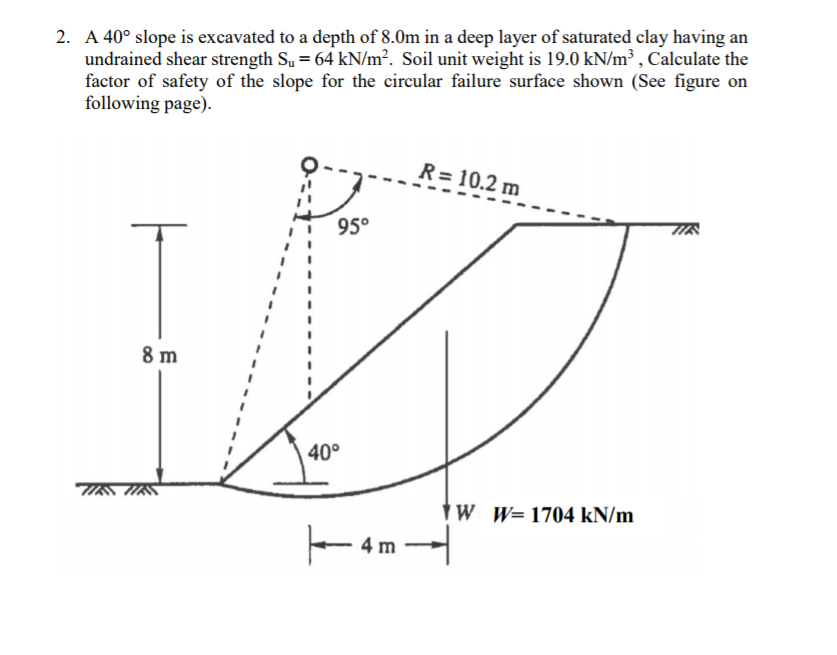 Solved 2. A 40° slope is excavated to a depth of 8.0m in a | Chegg.com