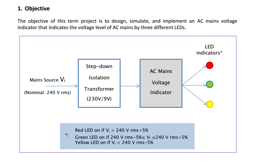 Solved The objective of this term project is to design, | Chegg.com