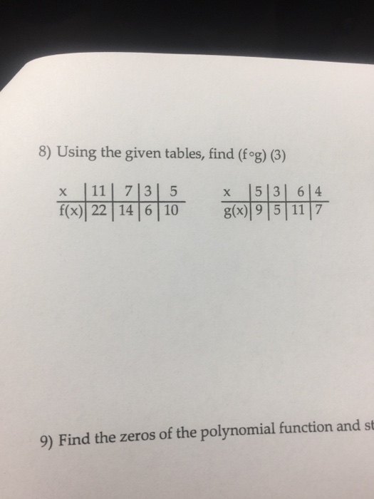 Solved Using the given tables, find (f g) (3) X 11 7 3 5 | Chegg.com