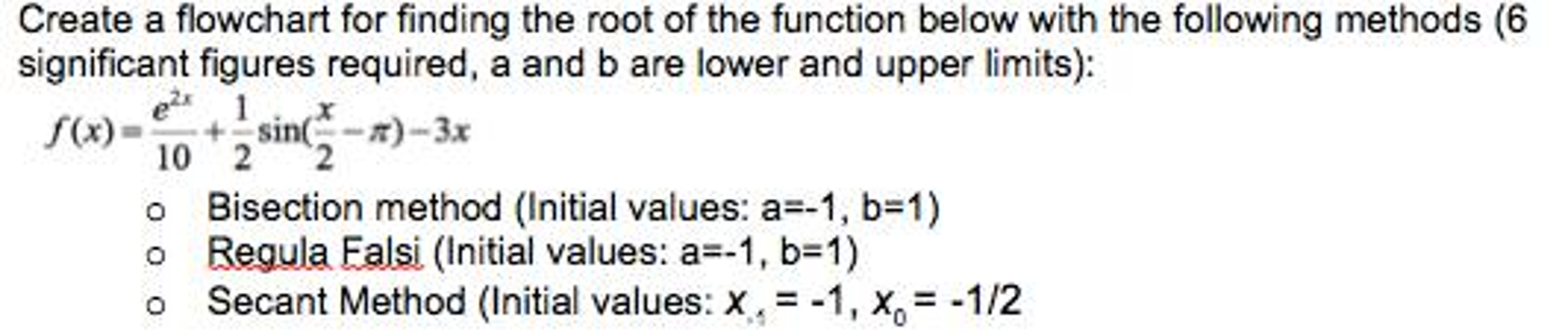 Solved Create a flowchart for finding the root of the | Chegg.com