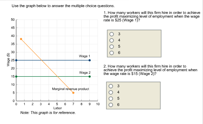 Solved Use the graph below to answer the multiple choice | Chegg.com