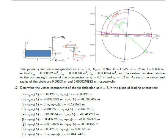 The ' corresponds to the principal axis, '' plane of | Chegg.com