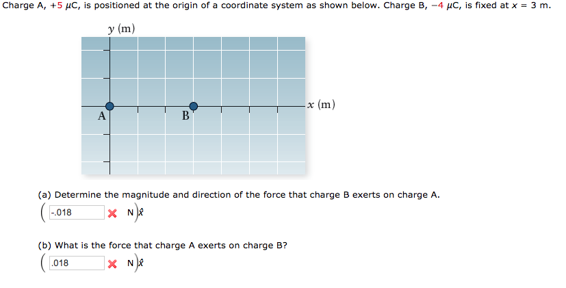 Solved Charge A, +5 μC, is positioned at the origin of a | Chegg.com