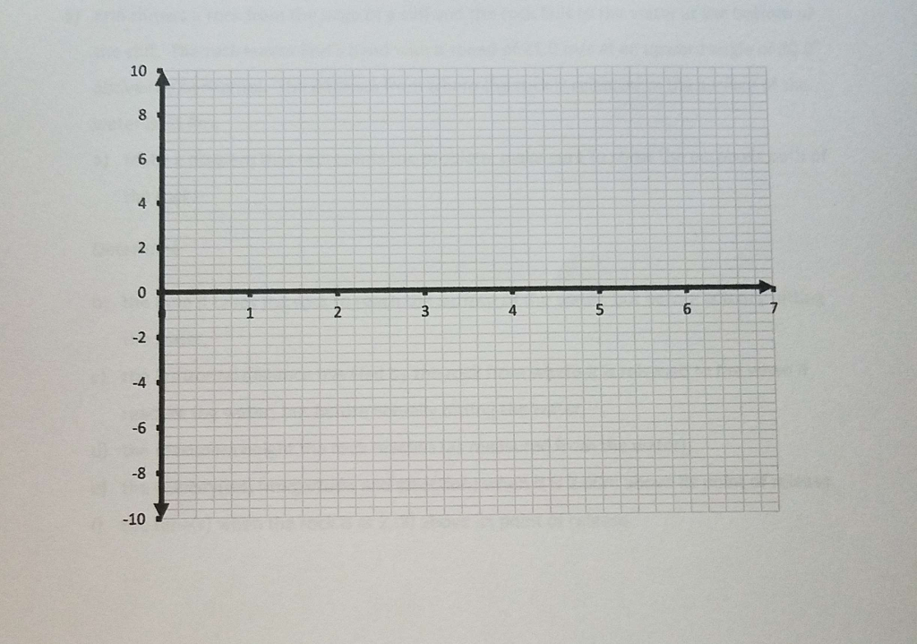 Solved 4) Determine the following quantities from the | Chegg.com