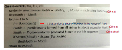 Write a Matlab code for GibbsSampler algorithm. | Chegg.com