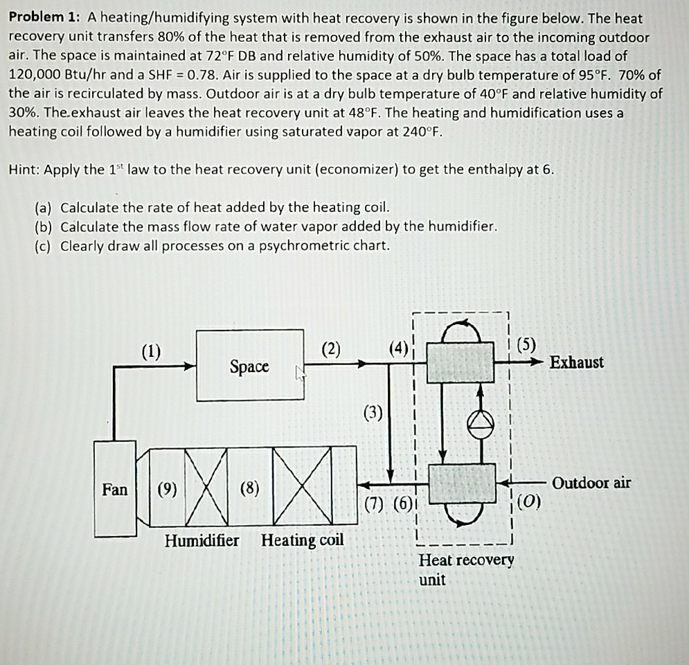 Solved A heating/humidifying system with heat recovery is | Chegg.com