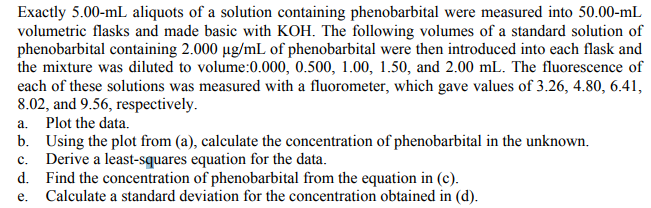 Solved Exactly 5.00-mL aliquots of a solution containing | Chegg.com