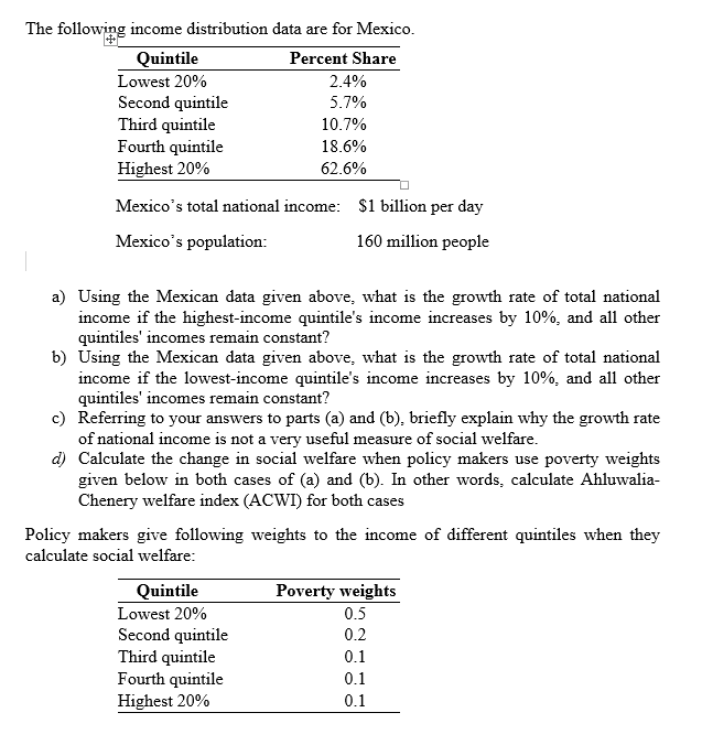 Solved The following income distribution data are for Mexico | Chegg.com