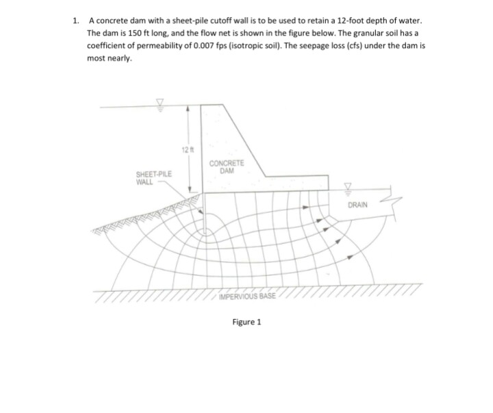Solved A concrete dam with a sheet-pile cutoff wall is to be | Chegg.com