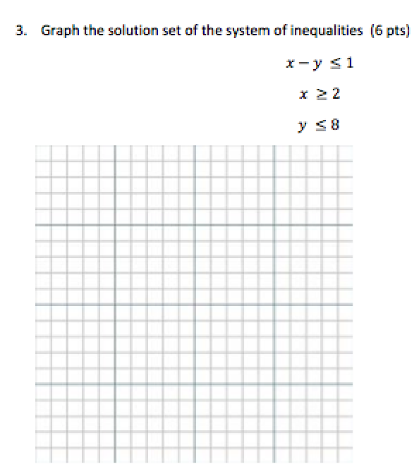 Solved Graph the solution set of the system of inequalities | Chegg.com