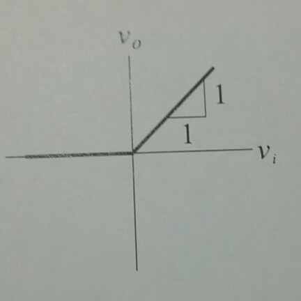 Solved Draw the schematic of a precision non-inverting | Chegg.com