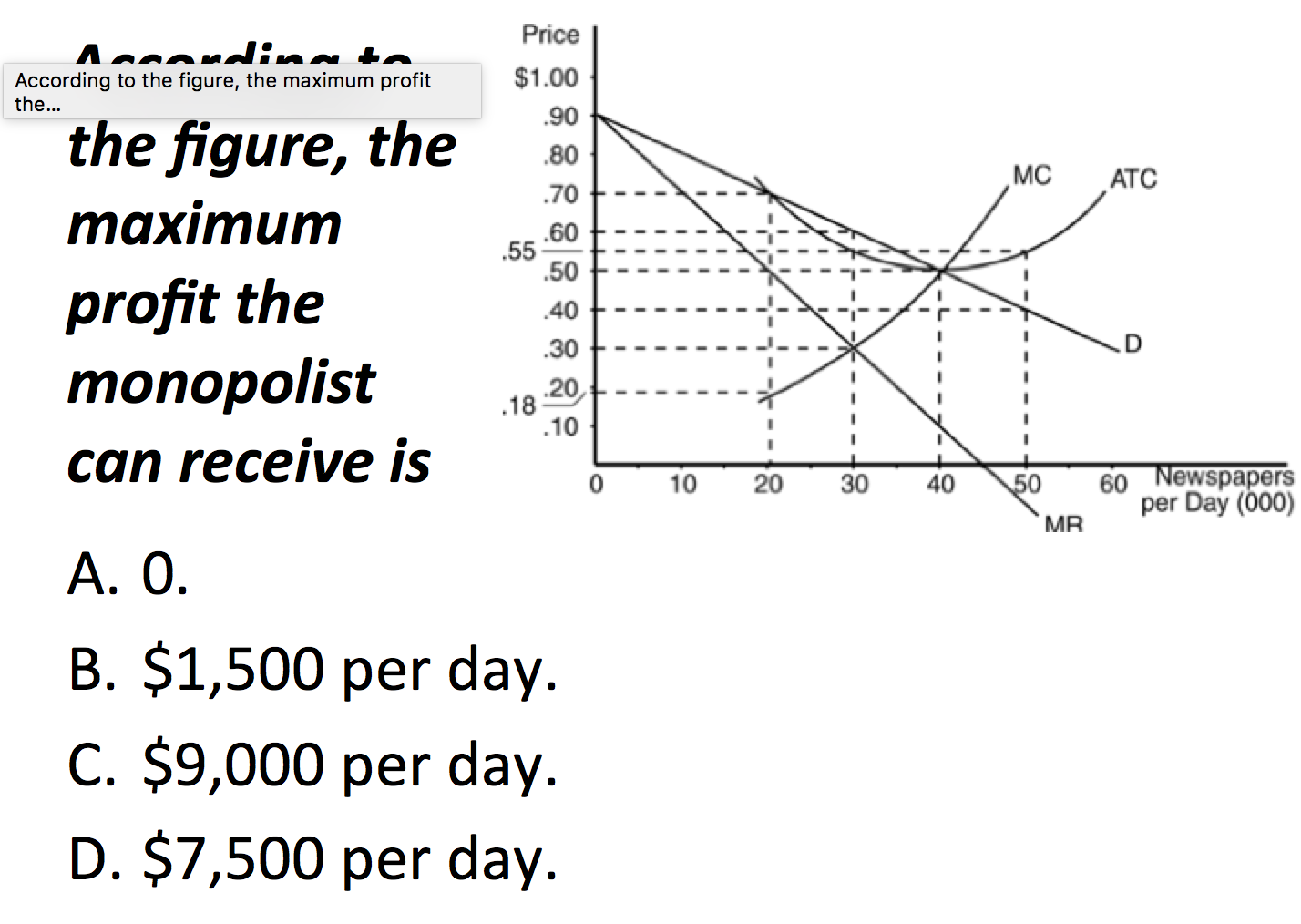 Solved According to the figure, the maximum profit the | Chegg.com