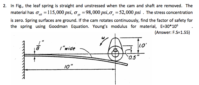 Solved In Fig., the leaf spring is straight and unstressed | Chegg.com