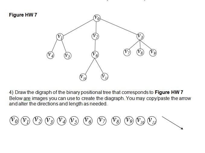Draw the digraph of the binary positional tree that | Chegg.com