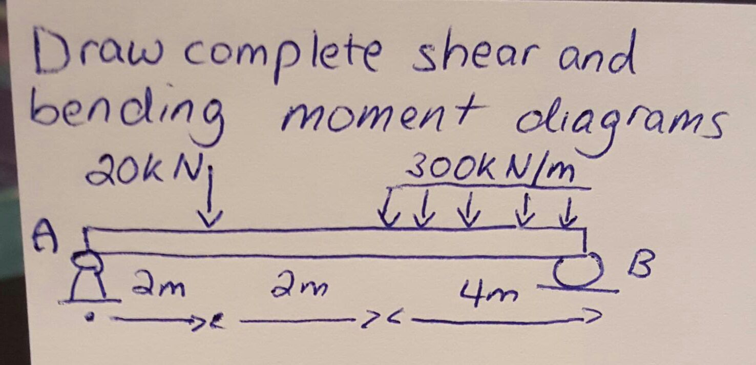 Solved Draw complete shear and bending moment diagrams | Chegg.com Solved Draw complete shear and bending moment diagrams | Chegg.com