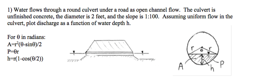 Solved Water flows through a round culvert under a road as | Chegg.com