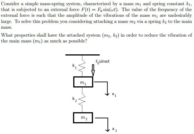 Consider a simple mass-spring system, characterized | Chegg.com