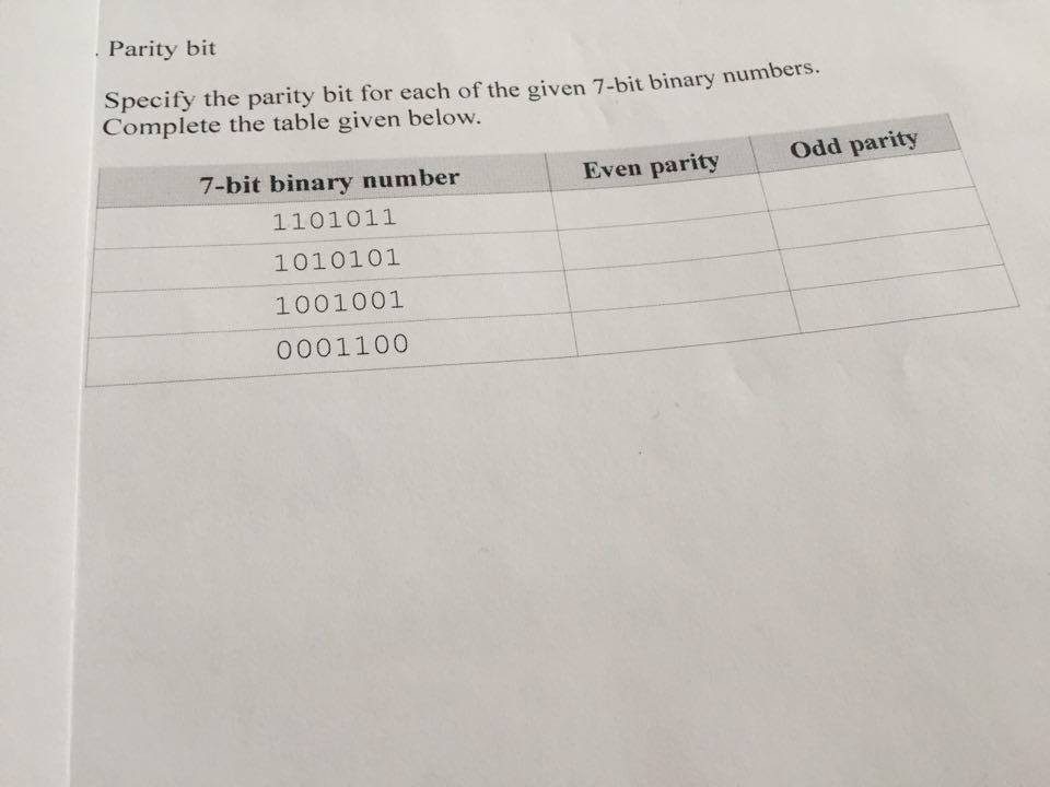 Solved Parity bit Specify the parity bit for each of the | Chegg.com