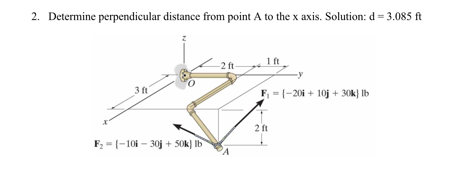Solved Determine perpendicular distance from point A to the | Chegg.com