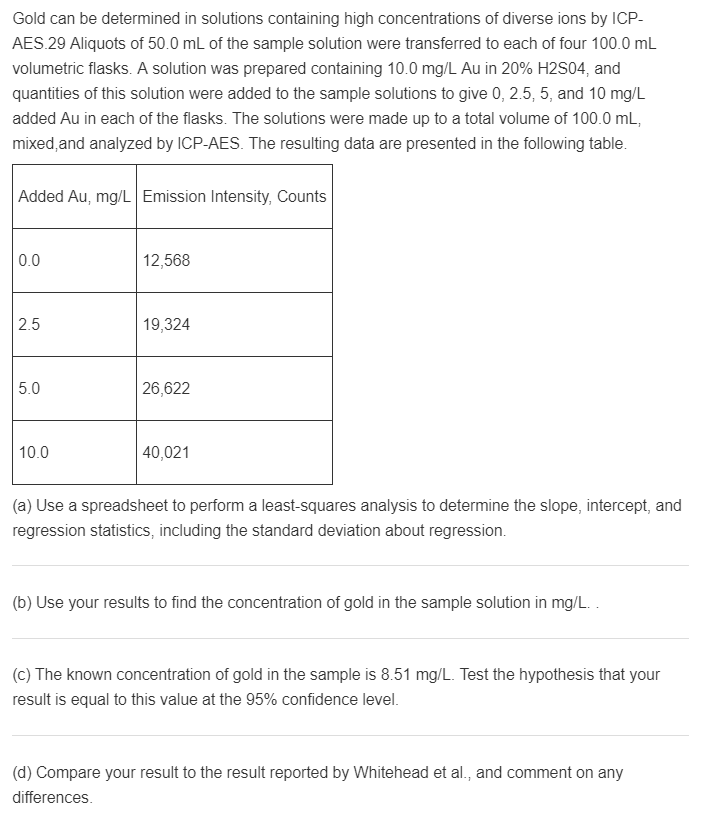 Solved Gold can be determined in solutions containing high | Chegg.com