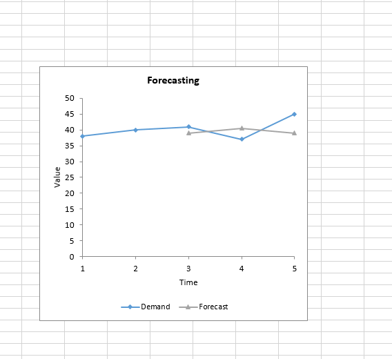 Forecasting Case Study: New Business Planning | Chegg.com