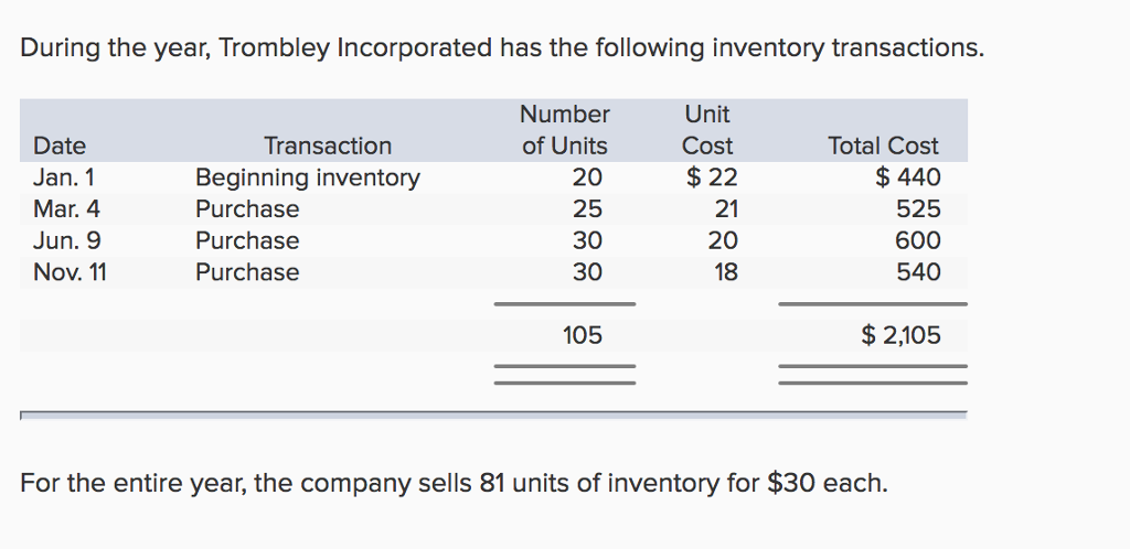 Solved Exercise 6-5 Calculate inventory amounts when costs | Chegg.com