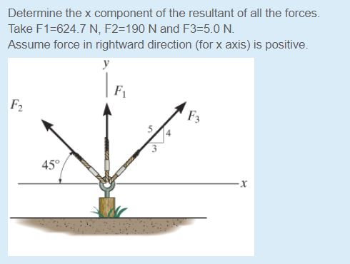 Solved Determine the x component of the resultant of all the | Chegg.com