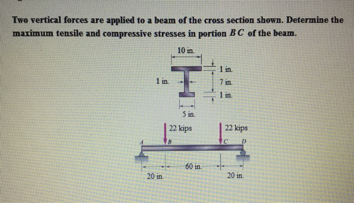Solved Two vertical forces are applied to a beam of the | Chegg.com