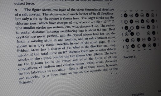 Solved quired force. 8 The figure shows one layer of the | Chegg.com