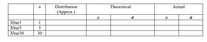 Descriptive Statistics: xbar1 Variable N N* | Chegg.com