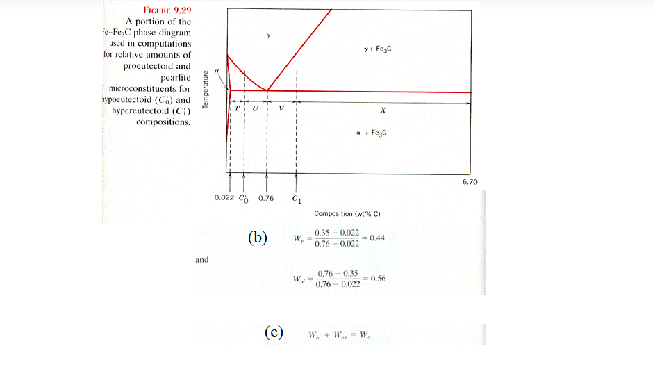 Solved EXAMPLE For a 99.65 w1% Fe-0.35 wt% C alloy al a | Chegg.com