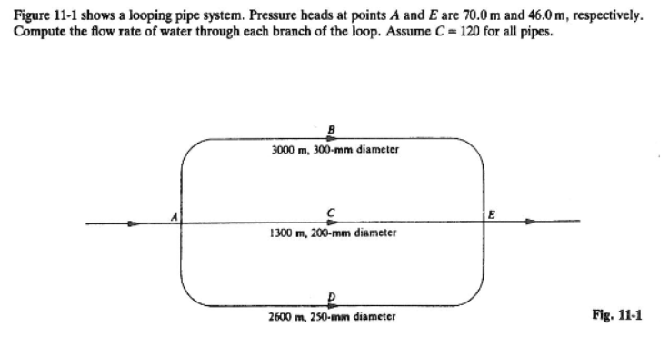 Solved Figure 11-1 shows a looping pipe system. Pressure | Chegg.com