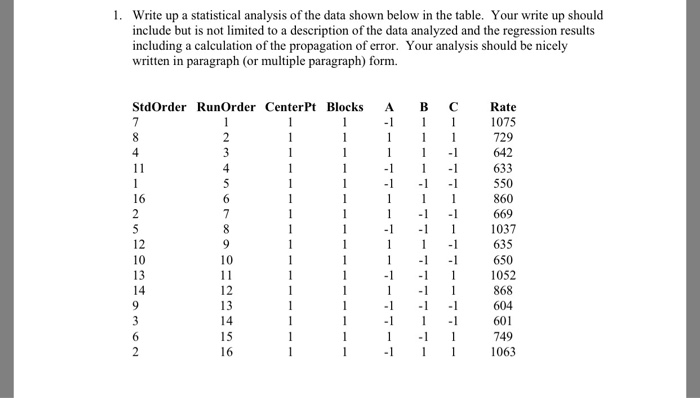 Write up a statistical analysis of the data shown | Chegg.com