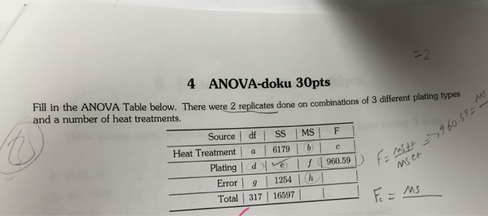 Solved Fill in the ANOVA Table below. There were 2 | Chegg.com