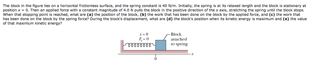 Solved The block in the figure lies on a horizontal | Chegg.com