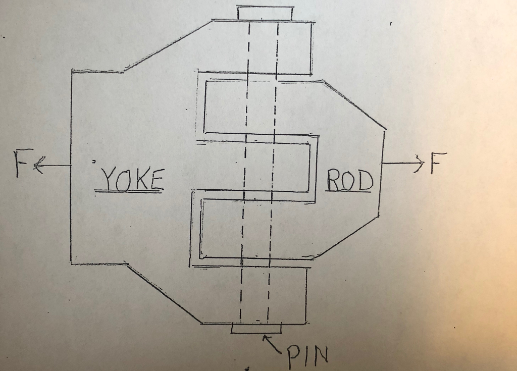 Solved 20% 1. The yoke and rod connnection in figure 1 is to | Chegg.com