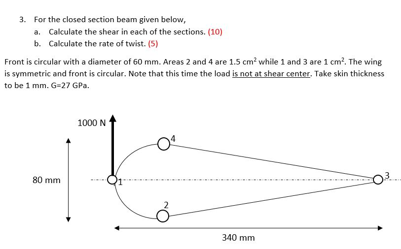 3. For the closed section beam given below, Calculate | Chegg.com