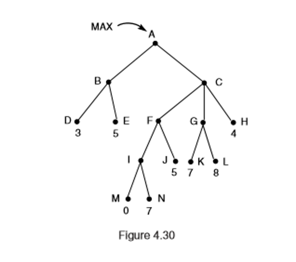 Solved (a) Perform minimax on the tree shown above. (b) | Chegg.com