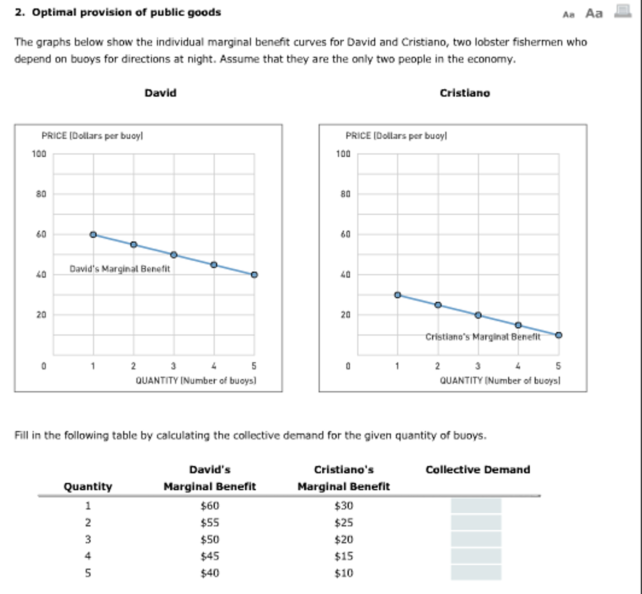 Solved 2. Optimal provision of public goods Aa The graphs | Chegg.com