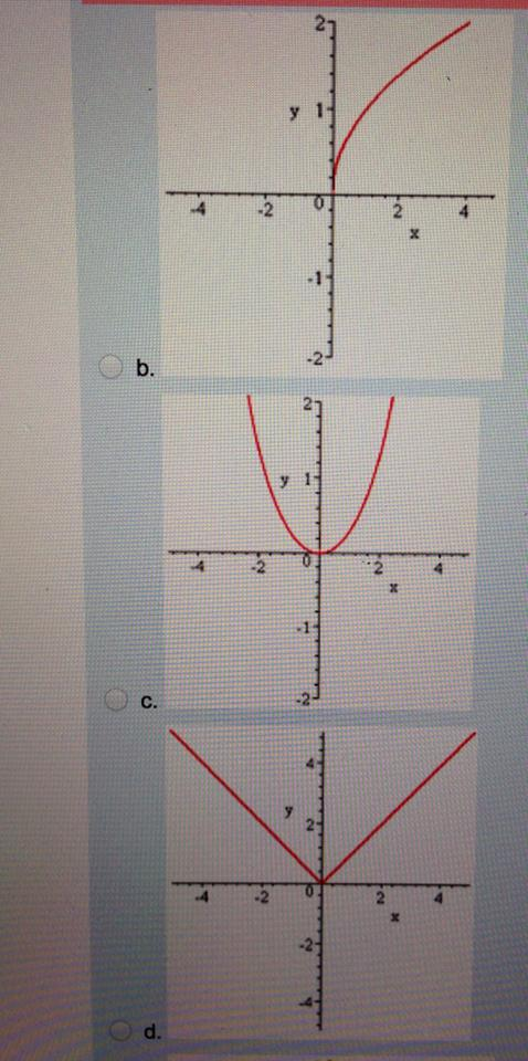 Solved 1. Which of the following functions are | Chegg.com