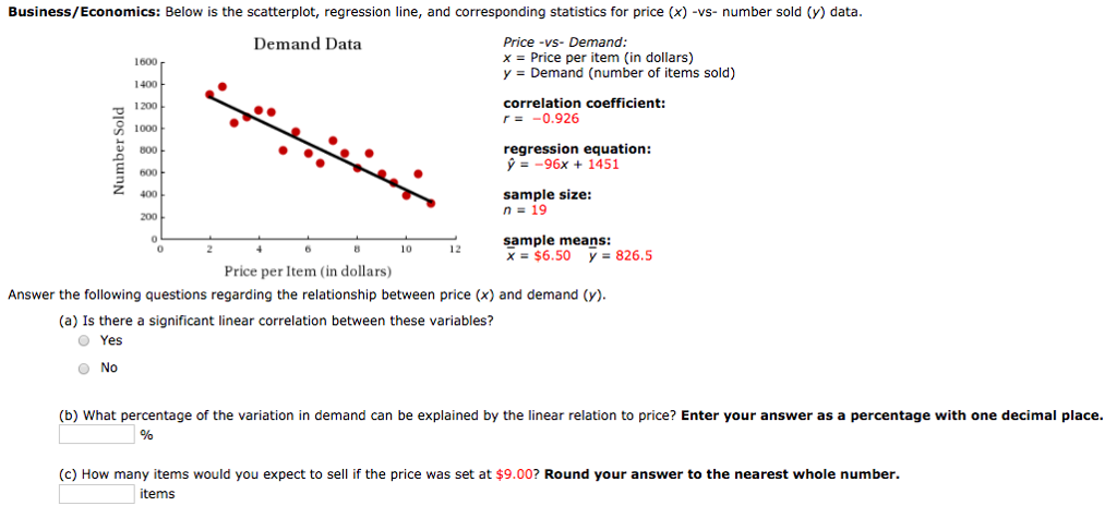Solved Business/Economics: Below is the scatterplot, | Chegg.com