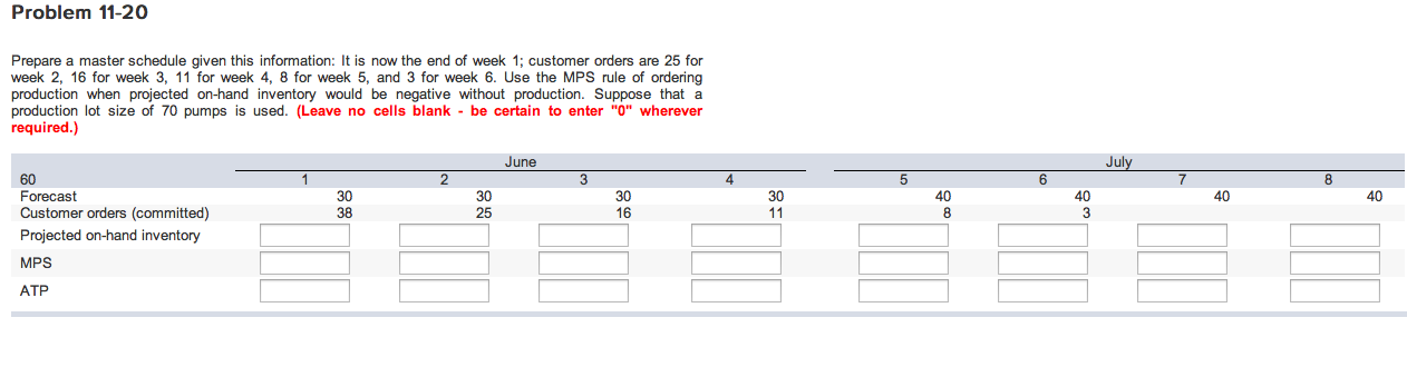 Solved Prepare a master schedule given this information: It | Chegg.com