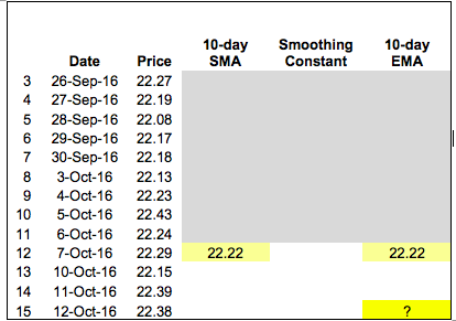 Calculate the 10-day EMA for October 12, 2016. | Chegg.com