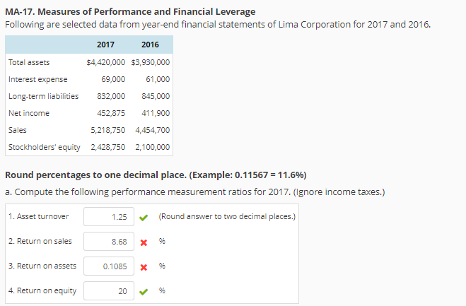 Solved MA-17. Measures of Performance and Financial Leverage | Chegg.com