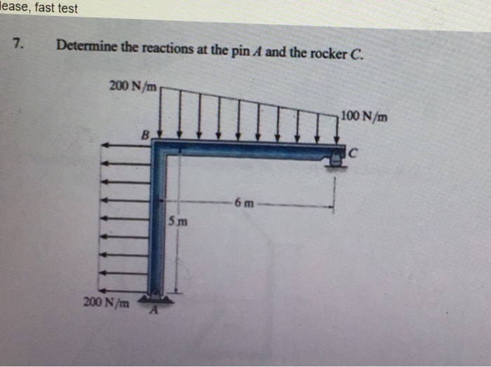 Solved Determine the reactions at the pin A and the rocker | Chegg.com