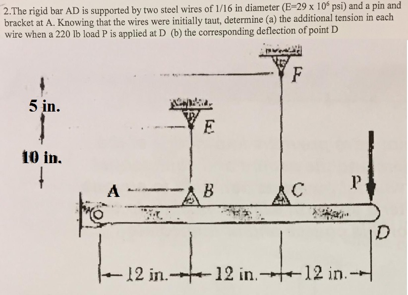 Solved 2.The rigid bar AD is supported by two steel wires of | Chegg.com