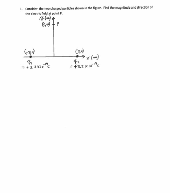 Solved Consider the two charged particles shown in the | Chegg.com