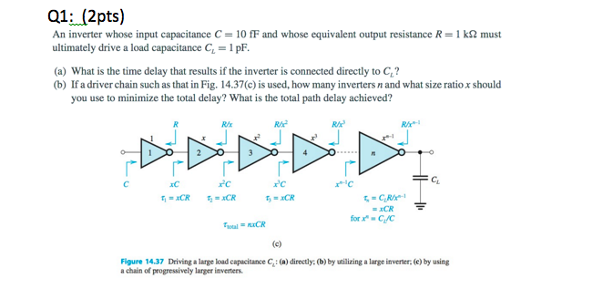 Solved An inverter whose input capacitance C = 10 fF and | Chegg.com