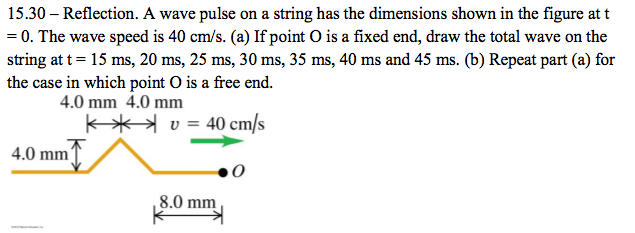 Solved Reflection. A wave pulse on a string has the | Chegg.com